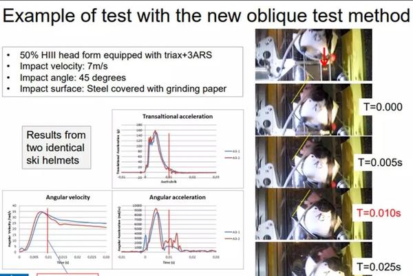 MIPS究竟为何物？详解MIPS头盔保护系统 - 知乎