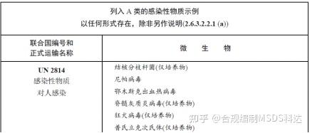 危险货物 第6 类--第6.2 项：感染性物质介绍 - 知乎