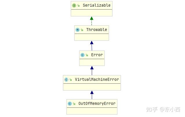 oom！该懂的都懂 - 知乎