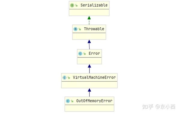oom！该懂的都懂 - 知乎