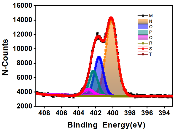 如何在origin中填充XPS图的颜色背景？ - 知乎
