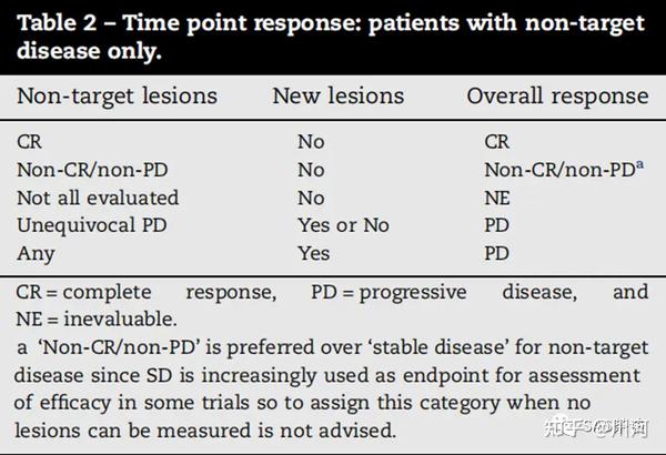 临床试验-肿瘤：从RECIST 1.1出发梳理肿瘤相关SDTM数据集 (TU\TR\RS) - 知乎
