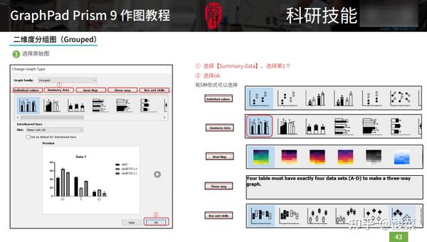 大揭秘！ CNS顶刊的Figure图是这样画出来的！ - 知乎