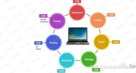 十分钟了解 USB4 - 知乎