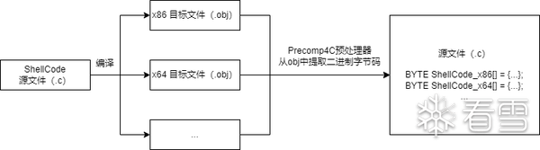 Windows远端线程执行任意API的设计与实现 - 知乎