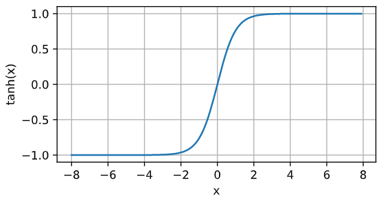 清晰理解多层感知机和反向传播 - 知乎
