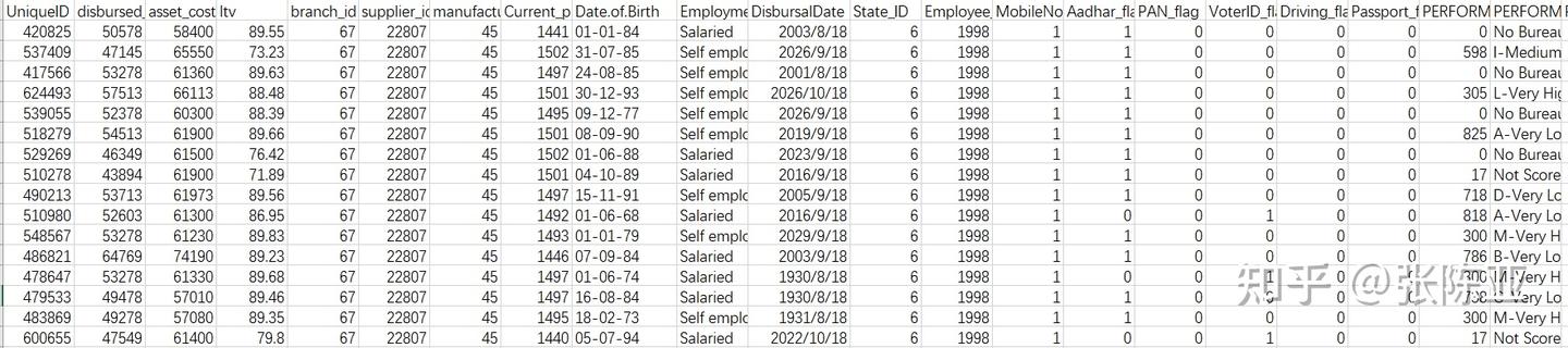 Python实现xgboost分类模型(XGBClassifier算法)项目实战 - 知乎