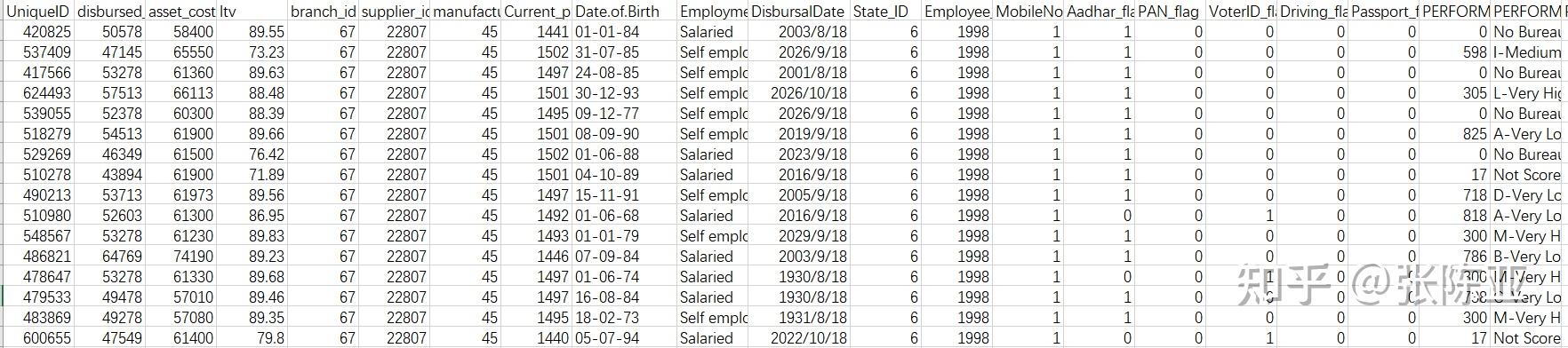 Python实现xgboost分类模型(XGBClassifier算法)项目实战 - 知乎