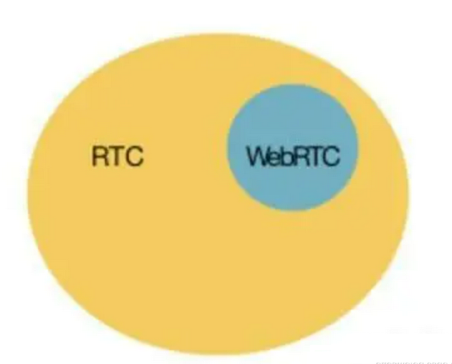 即时通信（IM）和实时通信（RTC）及WebRTC的区别 - 知乎
