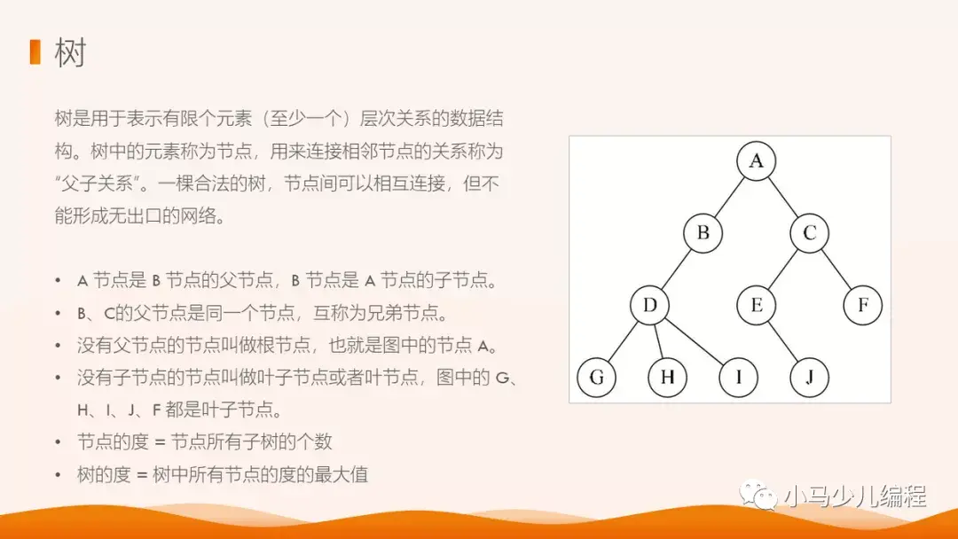 NCT青少年编程能力等级测试 Python四级复习教程 - 知乎
