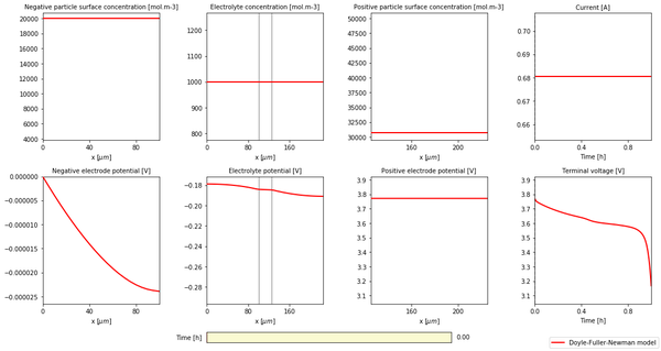 pybamm锂离子电池模拟环境（Python）搭建 - 知乎