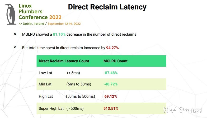 内存管理特性分析（十八）：MGLRU(Multi-Gen LRU)技术原理分析 - 知乎