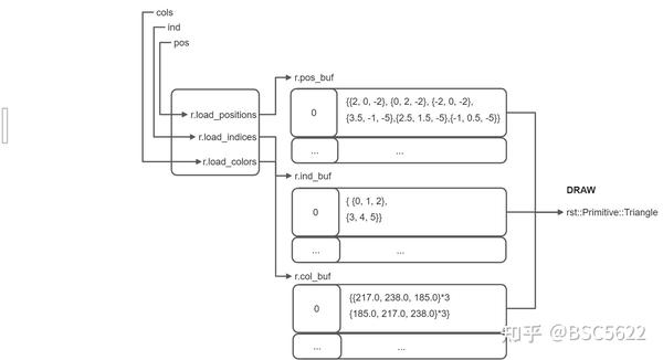 GAMES101-作业1、作业2、作业3的解题和框架分析 - 知乎