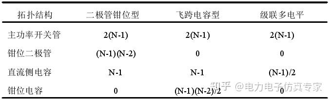 SVG（三）10kV？级联H桥高压大容量SVG静止无功发生器的matlab/simulink仿真实现 - 知乎