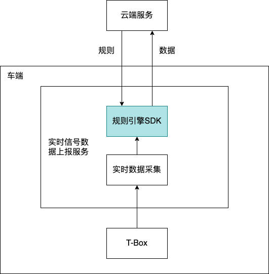 使用ANTLR和Go实现DSL入门 - 知乎