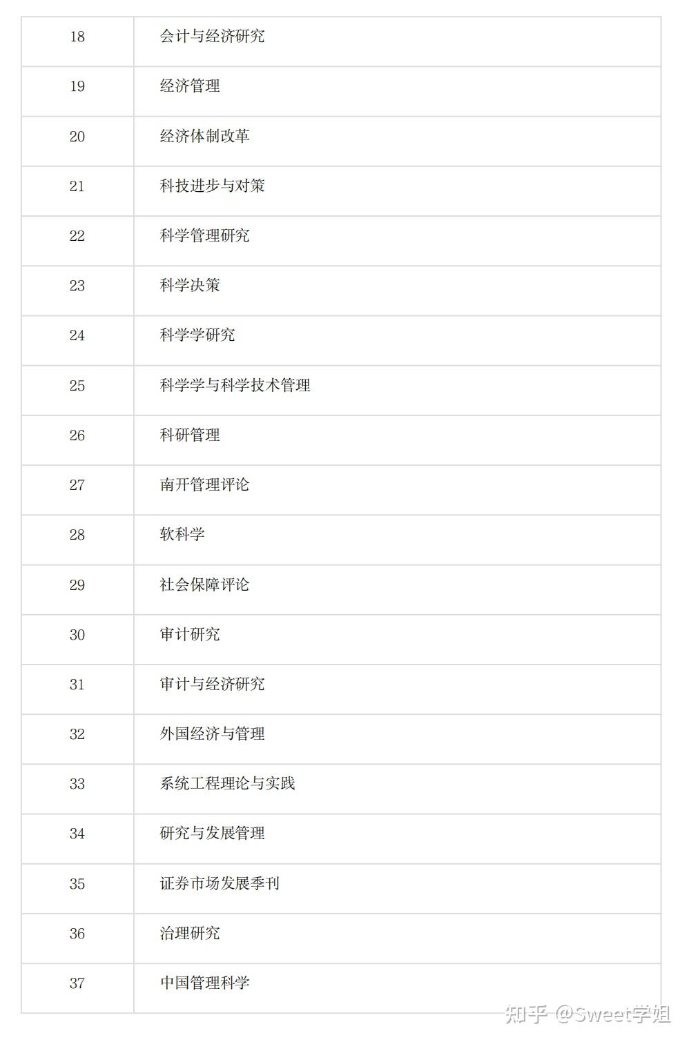 《CSSCI来源期刊及扩展版（2023-2024）》目录！（附可检索PDF版） - 知乎