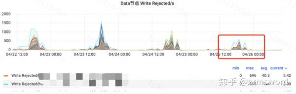 如何让ES低成本、高性能？滴滴落地ZSTD压缩算法的实践分享 - 知乎