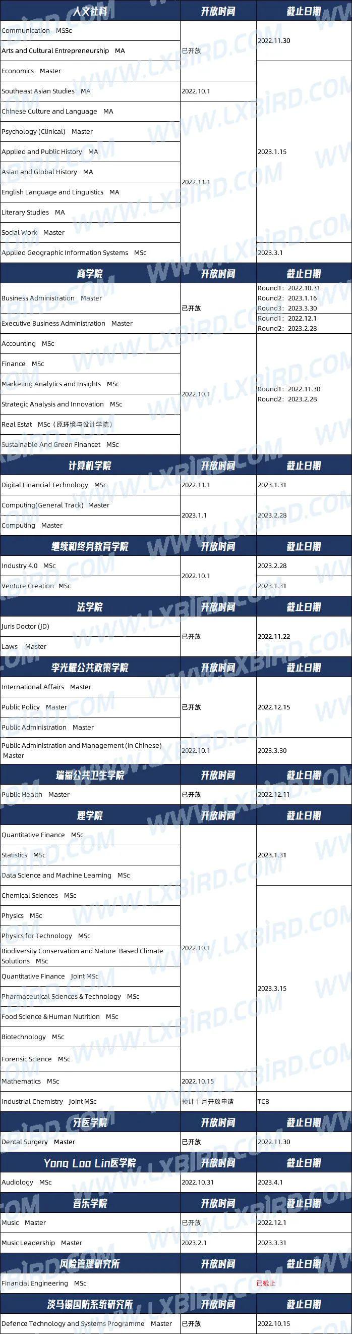 23Fall注意：香港、新加坡一大批专业明天开放申请！最早11月截止 - 知乎