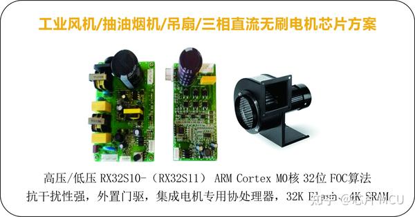 无感FOC，BLDC直流无刷电机MCU 芯片方案推荐 - 知乎