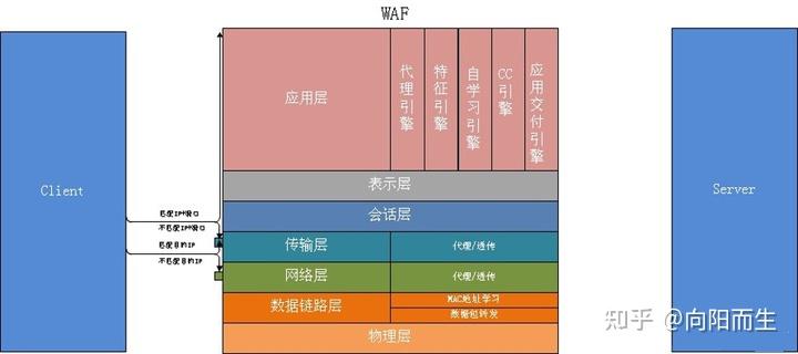 WAF基本原理与部署方式 - 知乎