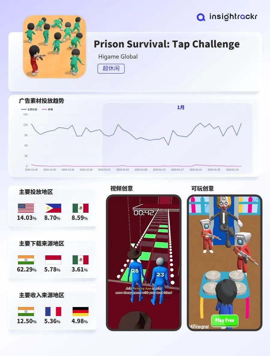 2025年1月 | Insightrackr 海外移动游戏下载与收入排行榜 - 知乎