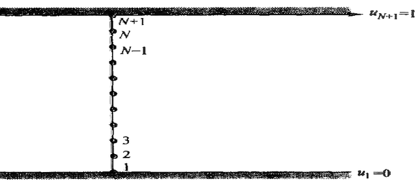 计算流体力学（四）不可压库艾特流的数值解 - 知乎