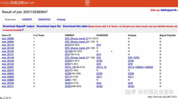 宏基因组分析流程实操理论 - 知乎