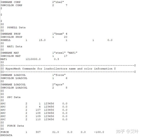 OptiStruct模型文件介绍 - 知乎