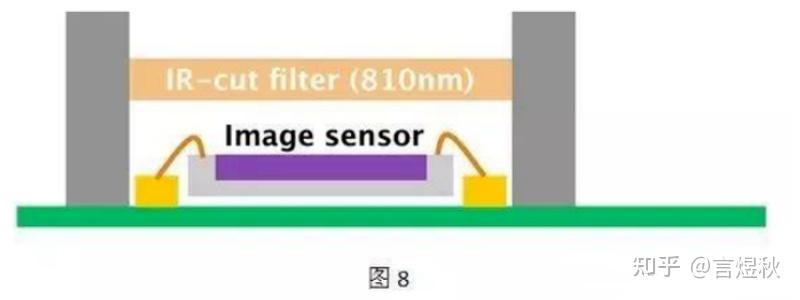 图像传感器 - 关于 RGBNIR sensor - 知乎
