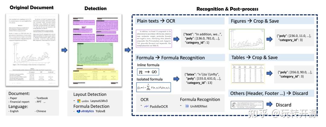 盘点10款PDF优质开源工具，yyds！ - 知乎