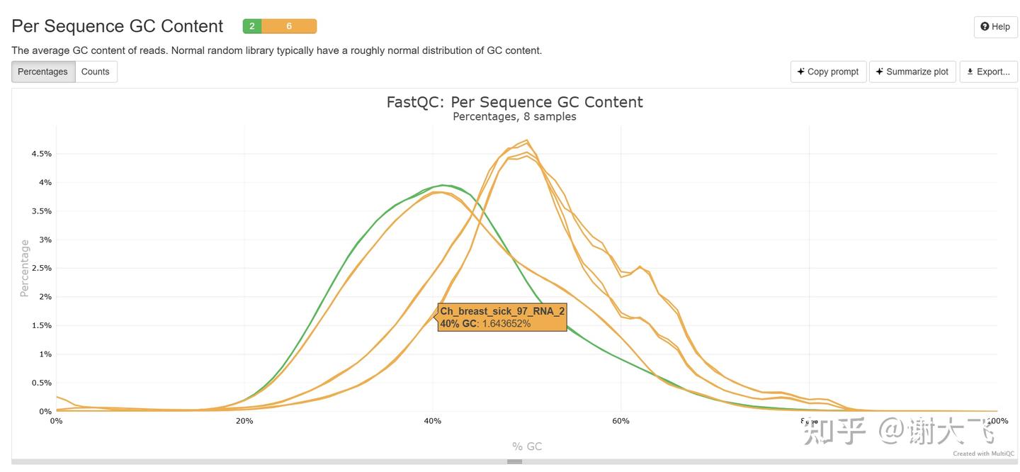 multiqc_report结果理解 - 知乎