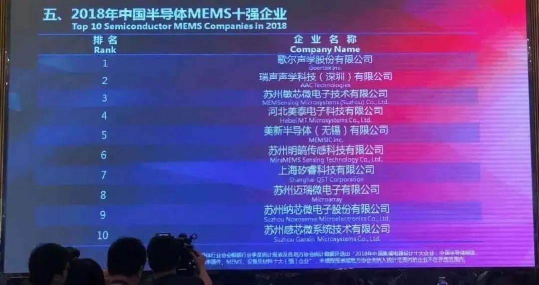 全球与中国MEMS传感器产业全景图【附1000页报告】 - 知乎