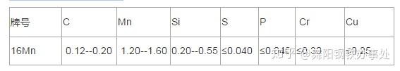 16Mn钢板化学成分及焊接性能简介 - 知乎