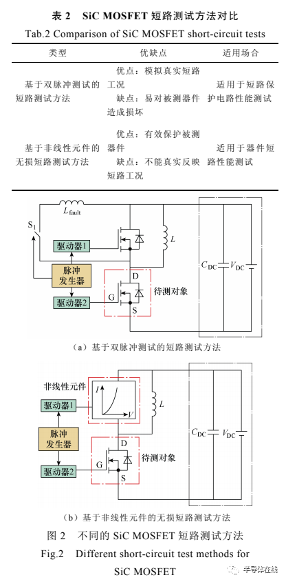 SiC MOSFET 短路保护技术综述 - 知乎