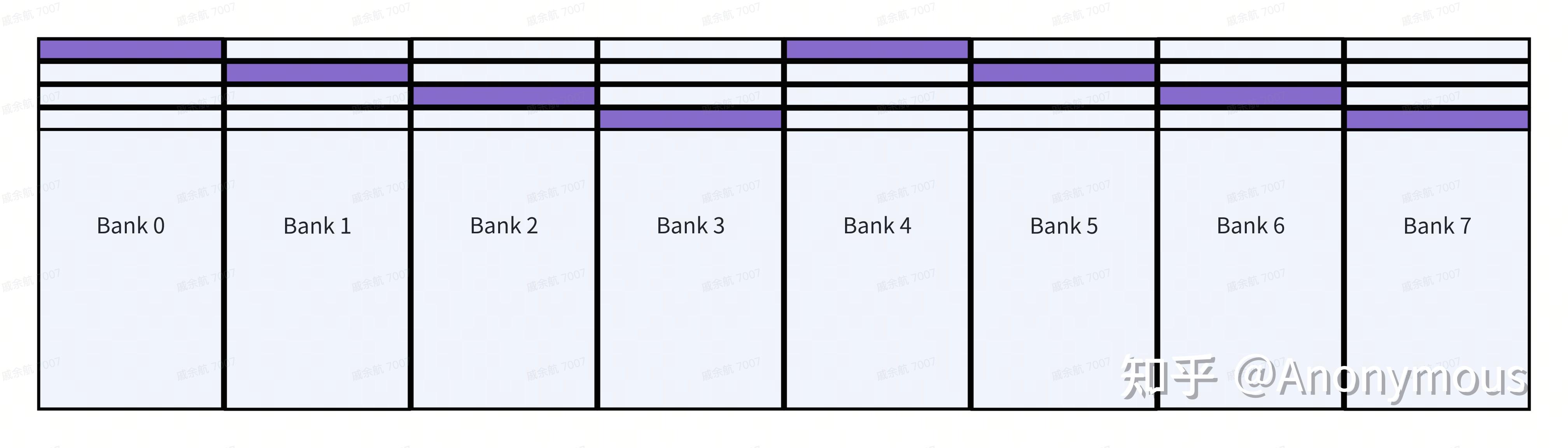 CUTLASS CuTe GEMM细节分析（三）——Swizzle 模板参数的取值 - 知乎