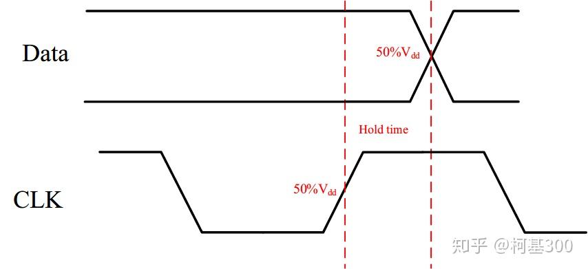 静态时序分析(Static timing analysis)—基础知识 - 知乎