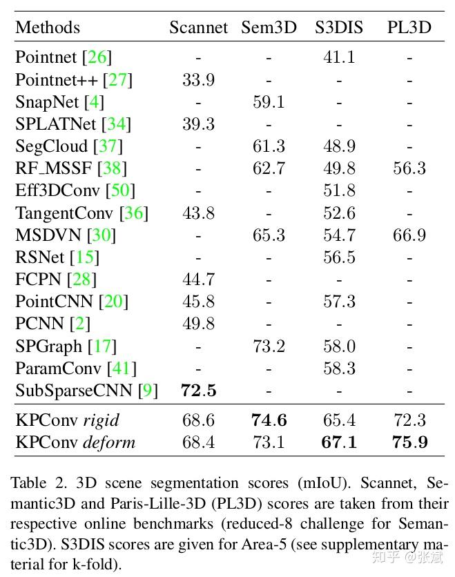 KPConv论文翻译 - 知乎