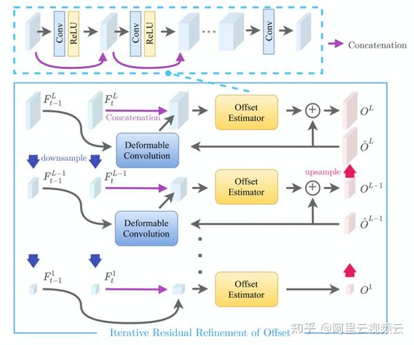 窄带高清画质增强之生成式细节修复 - 知乎