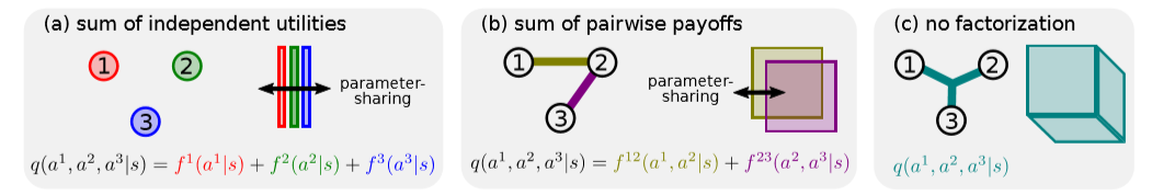 Deep Coordination Graphs - 知乎