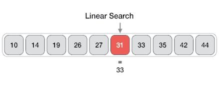 GitHub热门项目：使用Python实现所有算法 - 知乎