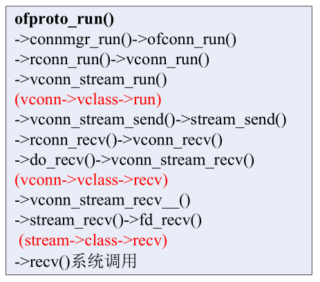 OVS源码-基于2.16.7版本 - 知乎
