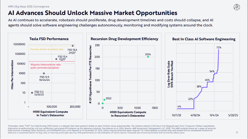 木头姐的ARK投资公司发布《ARK Invest Big Ideas 2025》报告（一）：AI Agent技术 - 知乎