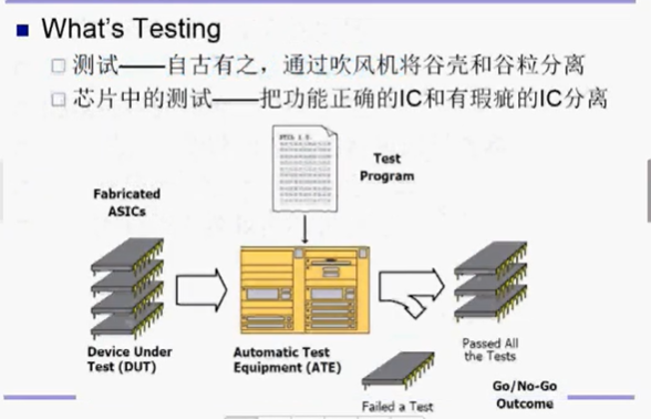 【芯片DFT】全面了解DFT技术：如何测试一颗芯片 - 知乎