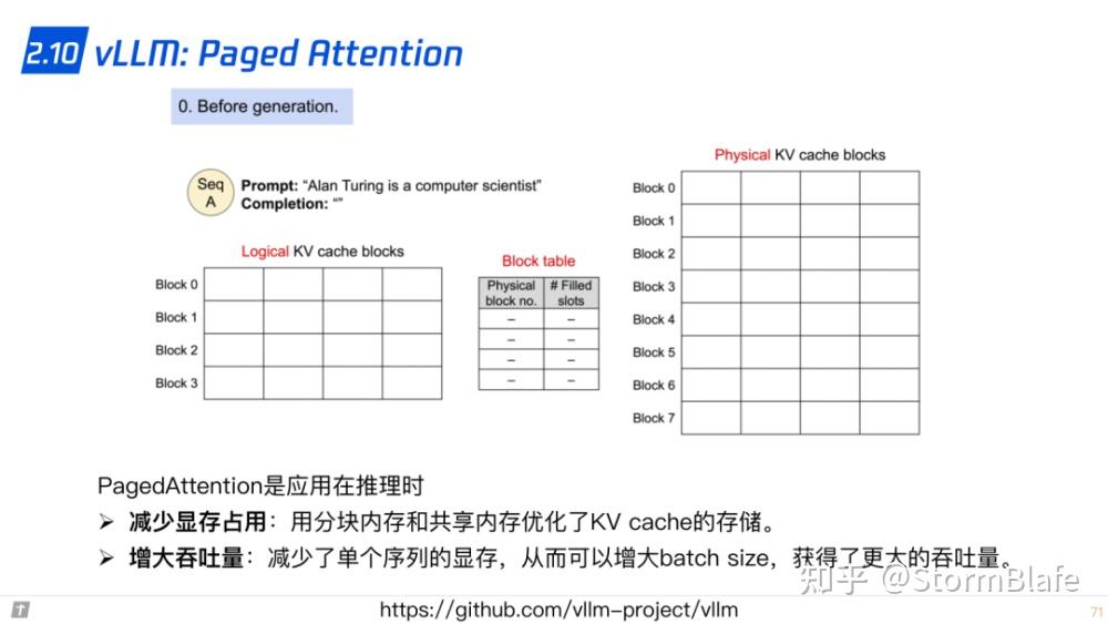 图解主流大语言模型的技术原理细节 - 知乎