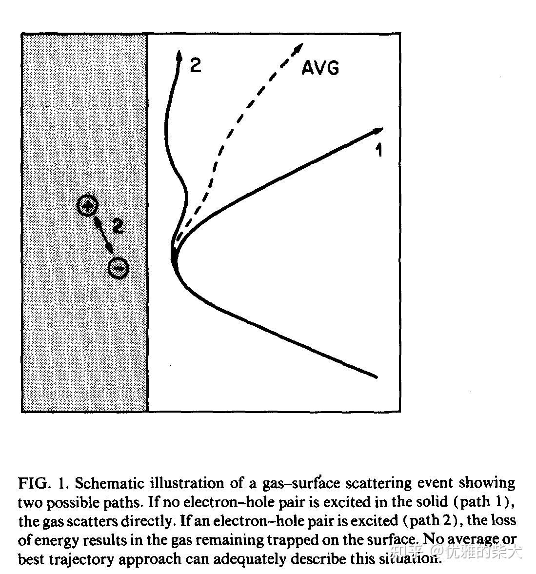 (surface hopping)Molecular dynamics with electronic transitions - 知乎