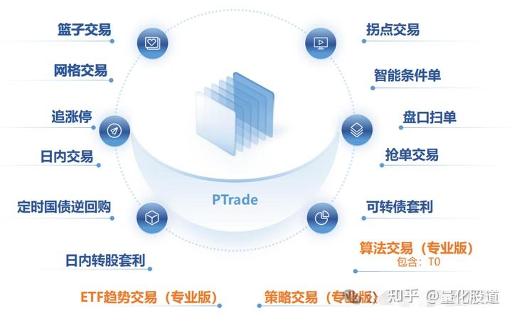 2024量化交易软化QMT和ptrade区别对比，该怎么选？ - 知乎