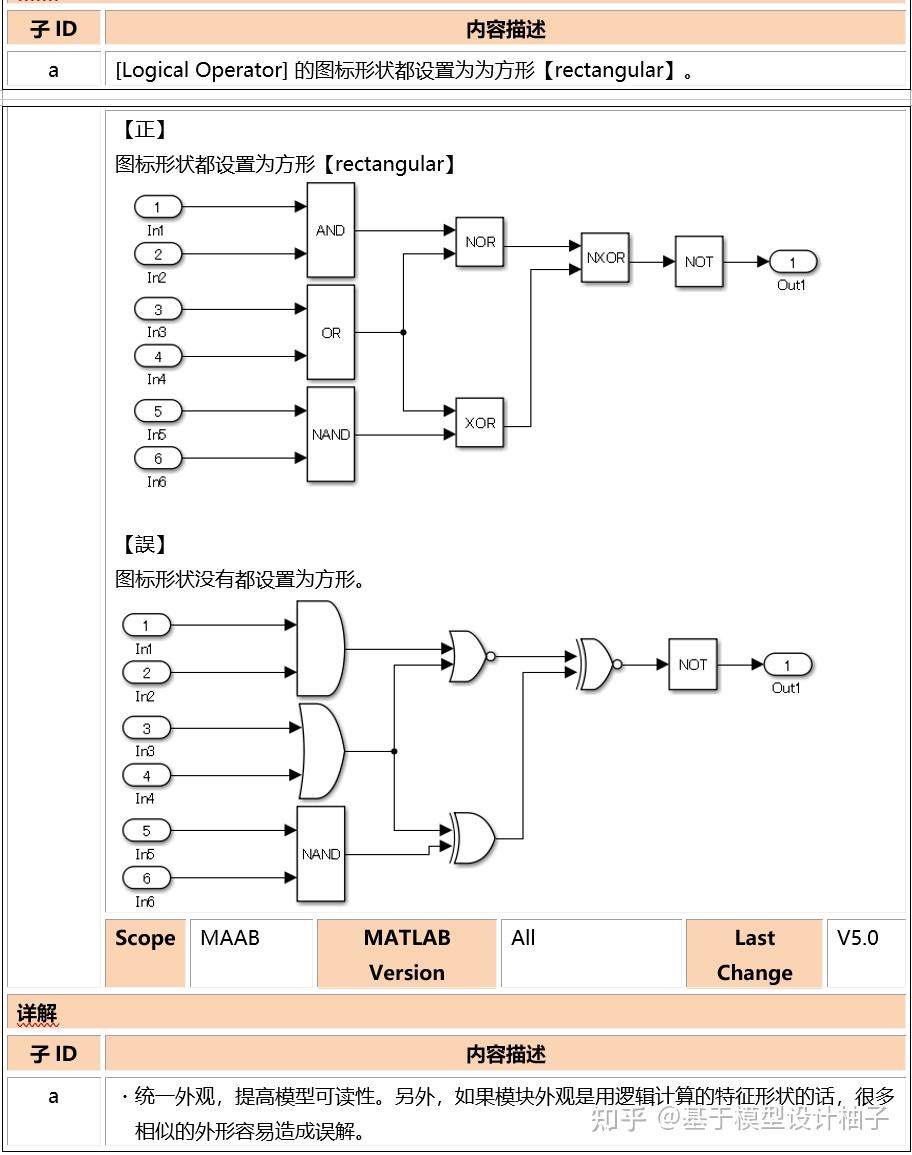 Simulink 建模规范 - 3.6 常见计算模块的使用规范 - 知乎