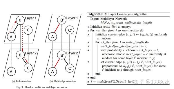 多层网络嵌入论文简介(Multiplex Network Embedding) - 知乎