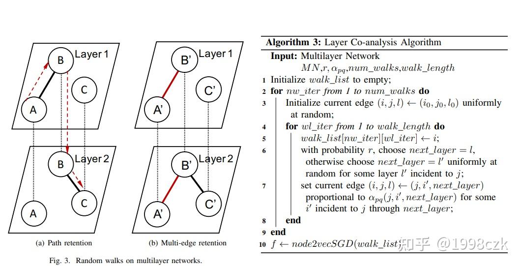 多层网络嵌入论文简介(Multiplex Network Embedding) - 知乎