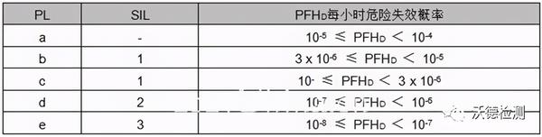 【行业标准】运用ISO 13849-1对AGV的安全回路用设计评估 - 知乎